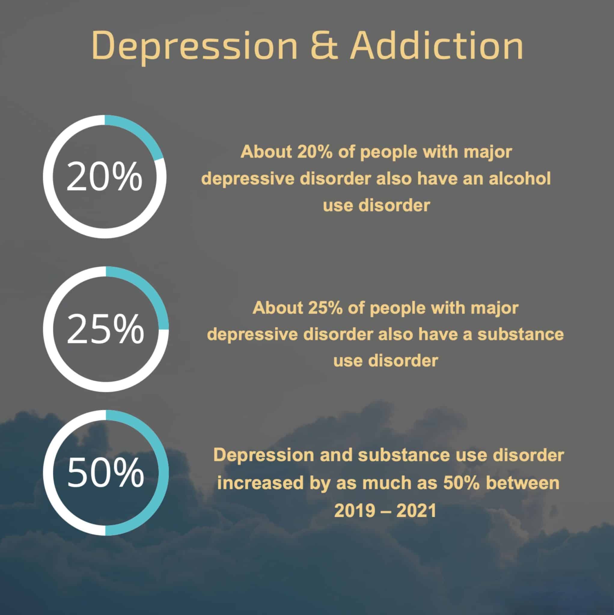 How To Help Someone With Drug Addiction And Depression