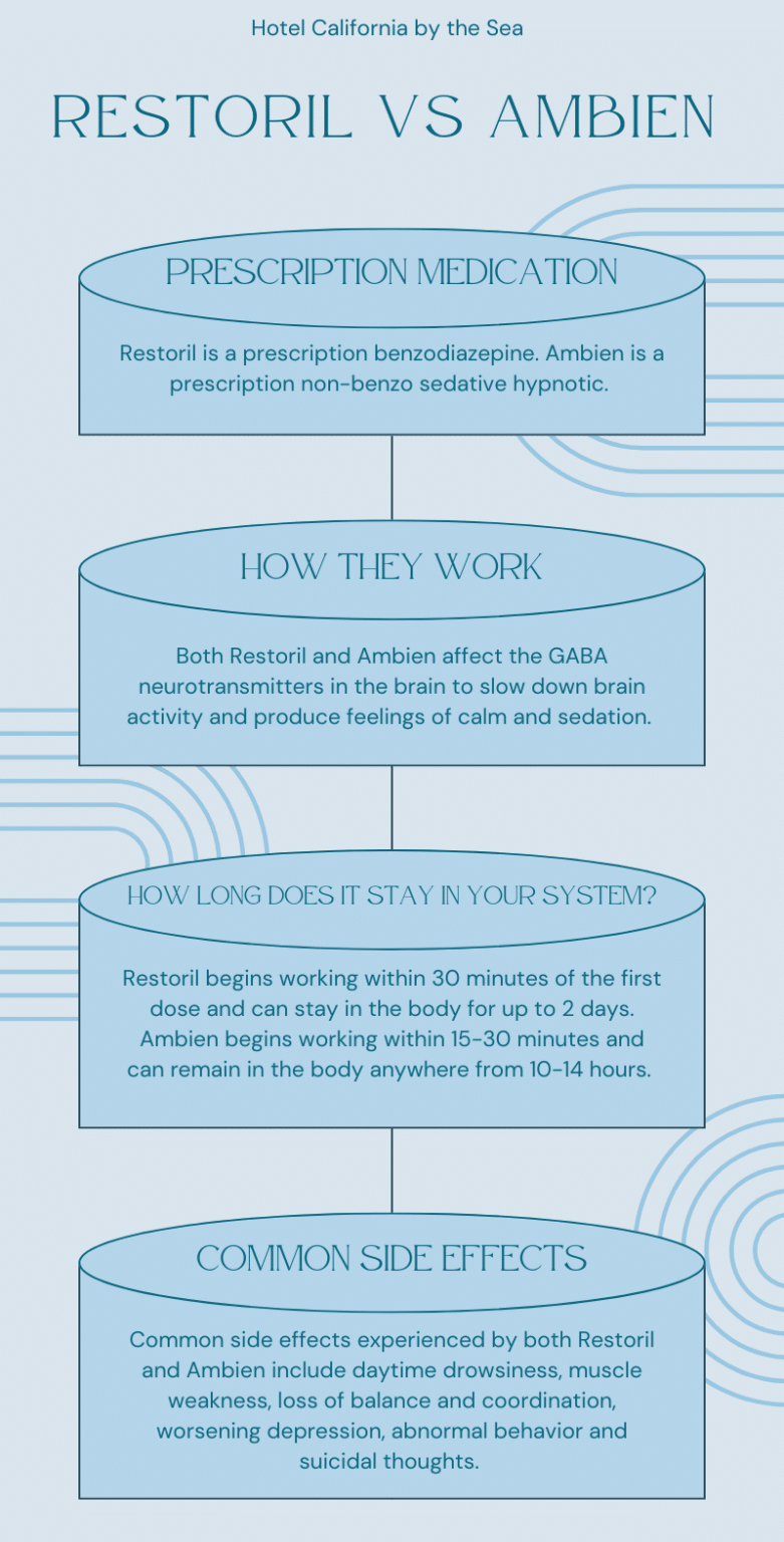 Restoril Vs Ambien
