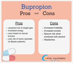 Bupropion Withdrawal Timeline
