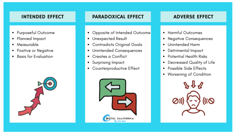 What Is A Paradoxical Effect?