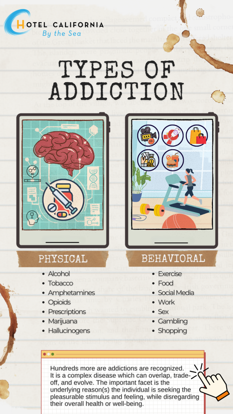 Types Of Addiction