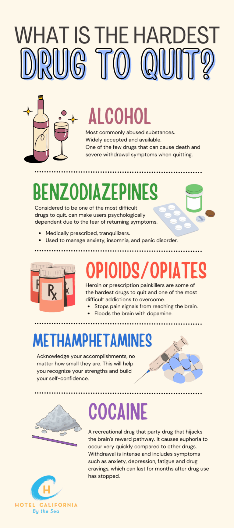 What Is The Hardest Drug To Quit?